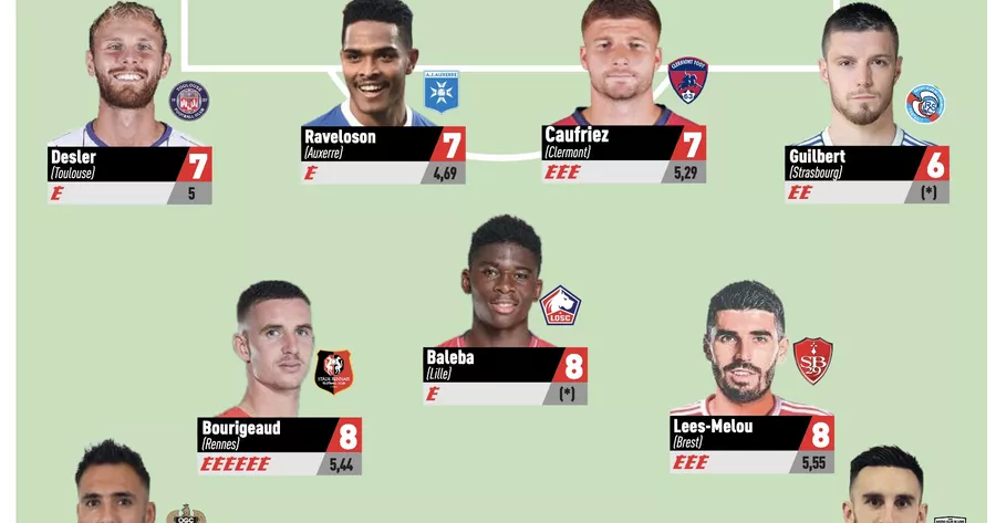 Benjamin Bourigeaud dans l'équipe type de la J37 | Stade Rennais F.C.